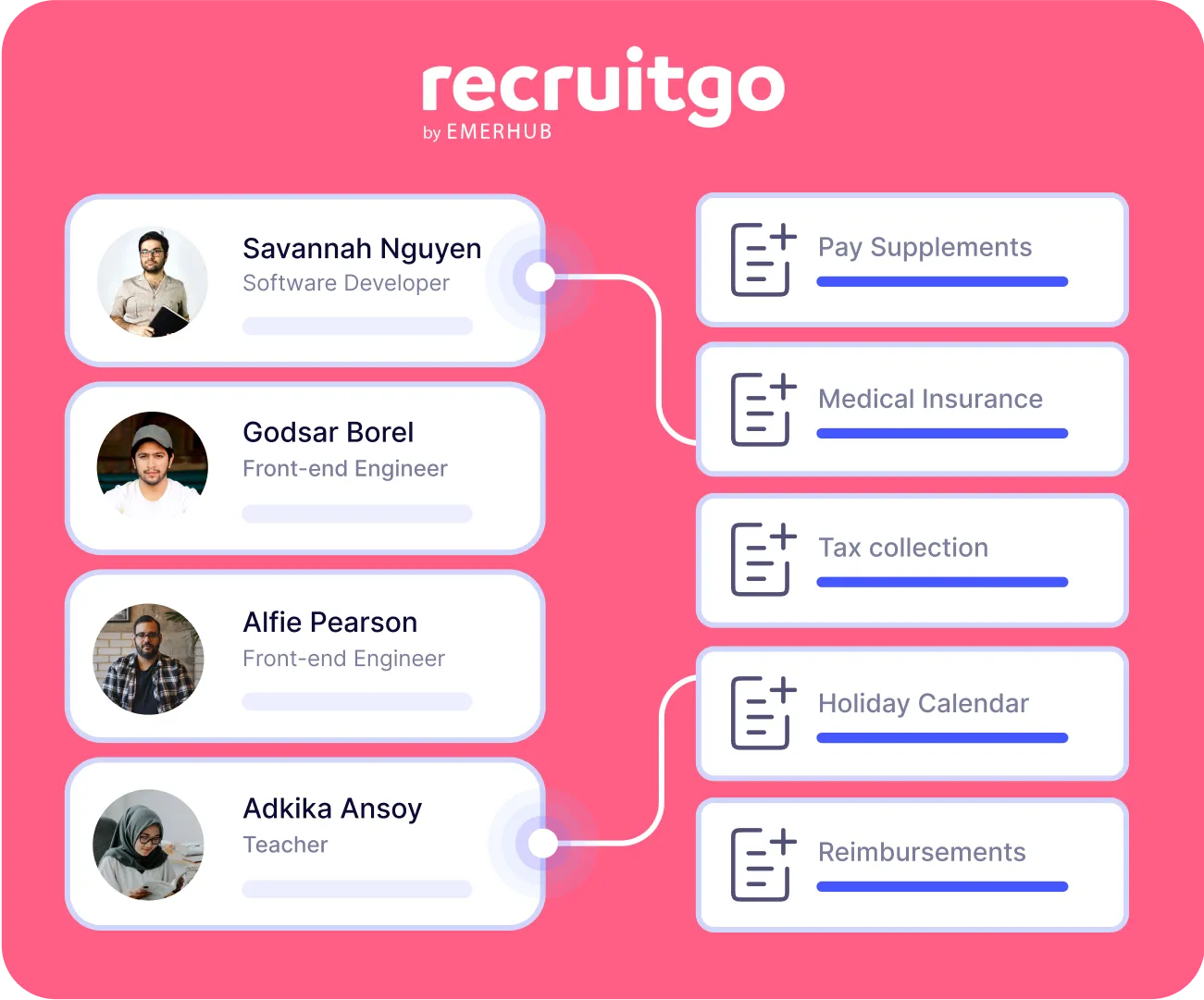 Global Compliance with RecruitGo | Hire, manage, and pay employees around the world.